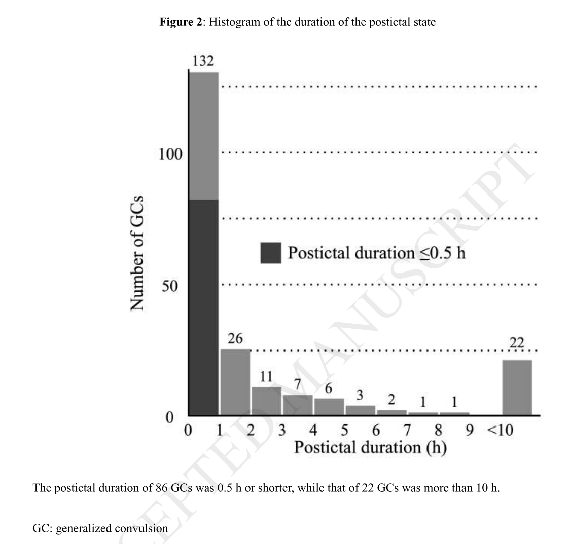全身痙攣後のPostictal stateの長さに関わる因子は？｜てんかん医志望のブログ